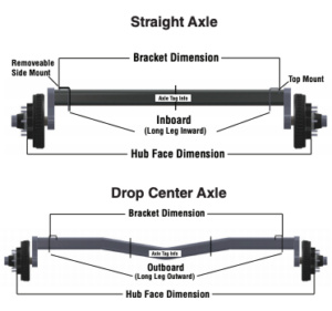 Q-Flex Axle Order Form (500 - 8,000 LB Capacity) • AXIS Trailer Products